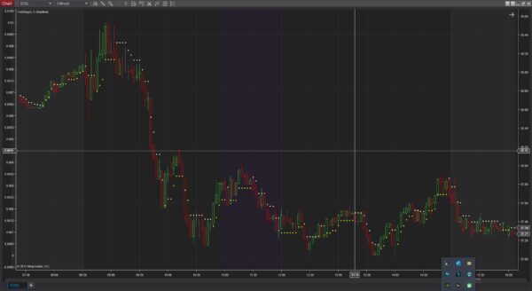 ATR Trail Stop (NT) - Sharp Vision Traders